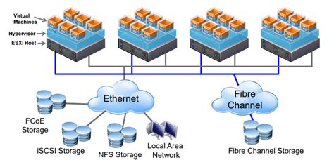 220418 Vmware Server 가상화 1