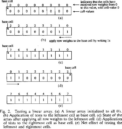 Figure 2 From A Built In Self Test Algorithm For Rowcolumn Pattern