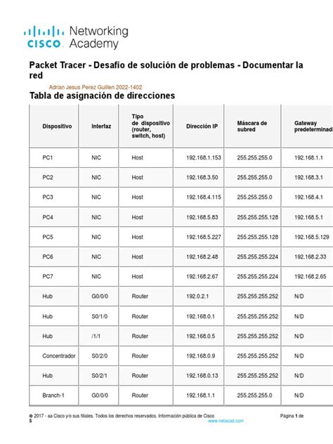 1261 Packet Tracer Troubleshooting Challenge Document The Network