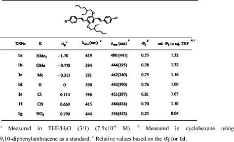 Table 2 From The Hammett Correlation Between Distyrylbenzene