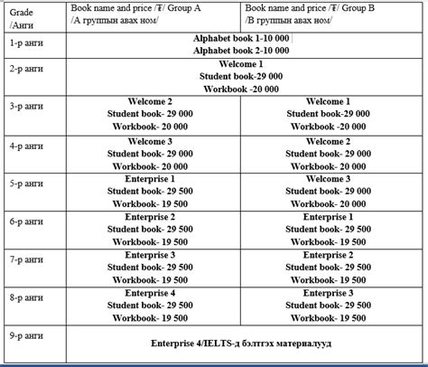 Mongol Od School Монгол Од бүрэн дунд сургууль Монгол Од сургуулийн Англи хэлний сурах