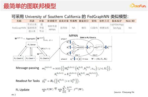图联邦学习技术在金融行业的应用 知乎