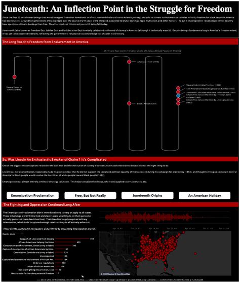 Designing With Intent A Framework For Evaluating Affective Goals In Visualizations By Paul