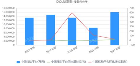 2023年网约车行业研究报告 Ofweek通信网