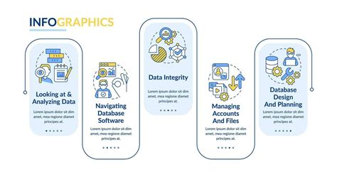 Information Governance Skills Rectangle Infographic Template Data Visualization With 5 Steps