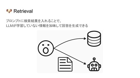 Langchainやるならpythonよりtypescriptの方がいんじゃね？ Speaker Deck