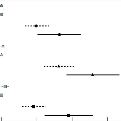 Observed Historical H Solid Line And Synchronic S Dashed Line