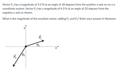 Solved Vector F Has A Magnitude Of N At An Angle Of Chegg