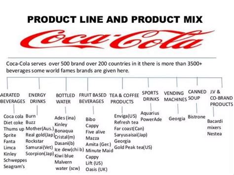 Coca Cola Product Line And Product Mix Pptx