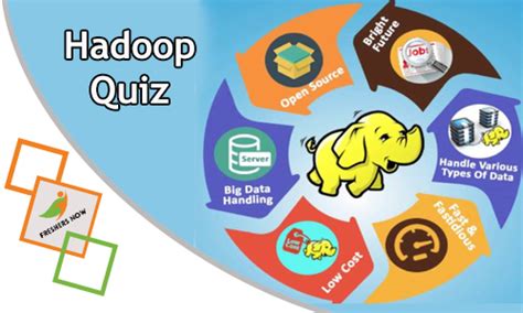 Hadoop Quiz Big Data Hadoop Mcq Online Test Freshersnowcom
