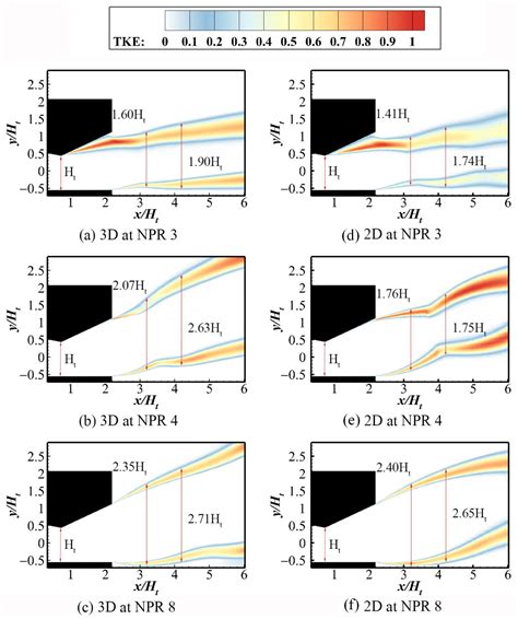 Validation For Aerodynamic Performance On Over Expanded State Of Single Expansion Ramp Nozzle