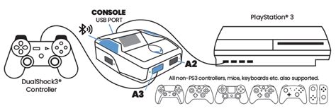 PlayStation Supported Consoles Controllers Cronus Zen Guide