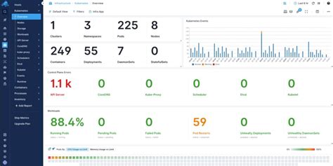 14 Best VM Monitoring Tools For 2025 Free Paid Options