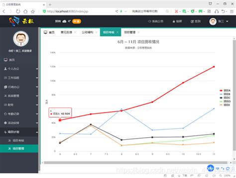 基于ssm框架的oa办公系统 oa3 hnair net csdn博客