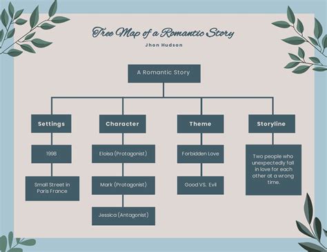 Editable Graphic Organizer Templates In Word To Download