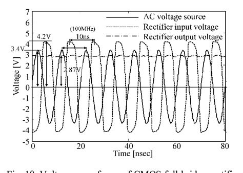 Figure 5 From Active Si Interposer For 3d Ic Integrations Semantic Scholar