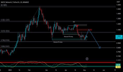 MATIC Crypto Asset Everything You Need To Know