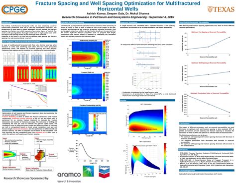 Pdf Fracture Spacing And Well Spacing Optimization For Multifractured Horizontal Wells