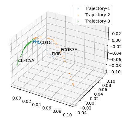 Gene Trajectory Python Tutorial Human Myeloid Gene Trajectory