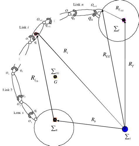 free floating space robot in contact with a target satellite referring