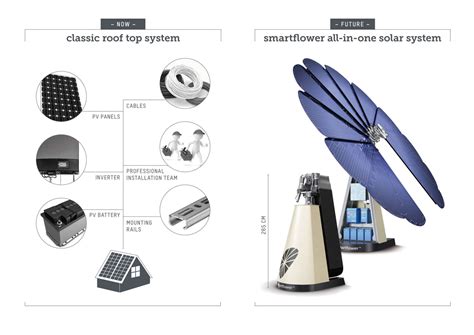 Smartflower Solar Panel Ppt Best Flower Site