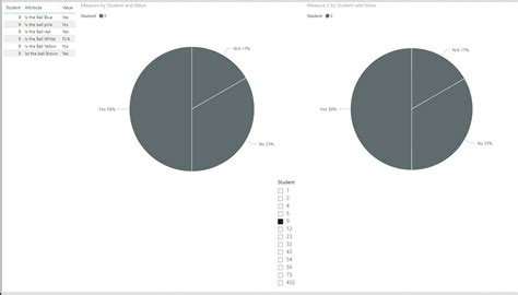 solved converting yes and no data to visuals microsoft power bi community