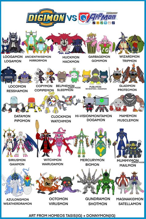 Digimon Vs Appmon All The Similar Or Inspired By Mons Most Art Is Homeos Tasis Deviantart