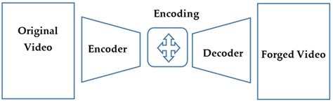 Electronics Free Full Text An Enhanced Deep Learning Based Deepfake Video Detection And