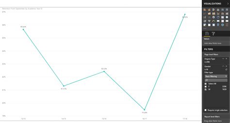 Solved Trying To Control Values In A Line Chart Using Dis