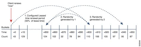 Cisco Prime Network Registrar DHCP User Guide Managing Leases Cisco Prime Network