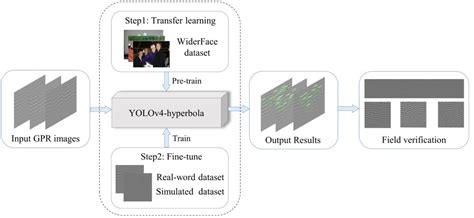 Figure 1 From Enhanced Automatic Root Recognition And Localization In
