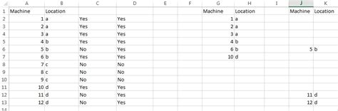 If Statement Output Difference Of Two Columns Excel With Exclusion