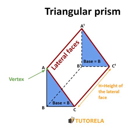 Right Triangular Prism Tutorela