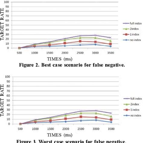 Figure 2 From A Framework For Efficient Routing In Manet Using Index