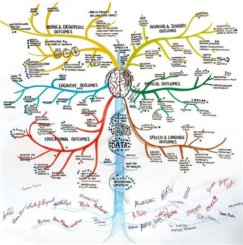Medictests Home Of The 1 Nremt Test Simulator Artofit