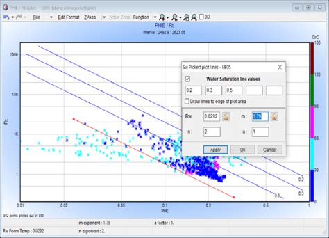 2 Picketts Plot Ip Window Download Scientific Diagram