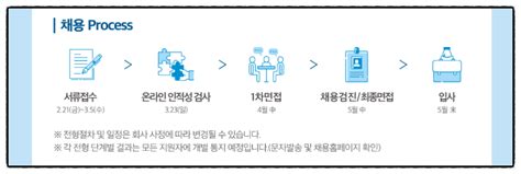 [25년 포스코 생산기술직 경력기반 신입사원] 자소서 작성법 네이버 블로그