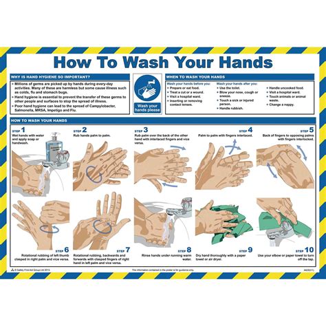 Hand Washing Poster Ideas At James Madrigal Blog