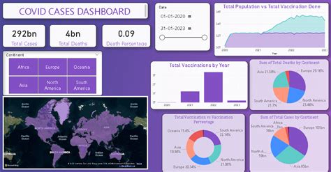 Github Ketan1105 Portfolioprojects This Is Portfolio Project For Data Analyst To Showcase