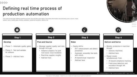 Automating Manufacturing Process Powerpoint Presentation And Slides Ppt Template Slideteam