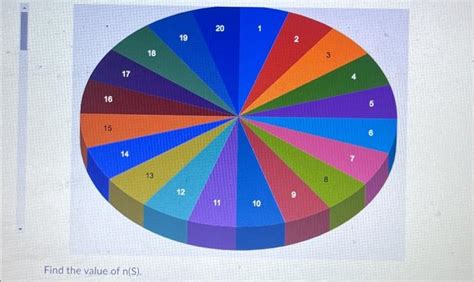 Solved Find The Value Of N S Chegg Com