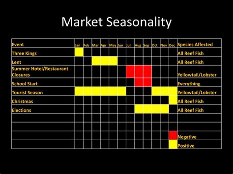 PPT Seasonality In CCR Data PowerPoint Presentation Free Download ID 3066669