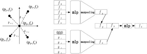 Encoder Structure Diagram Download Scientific Diagram