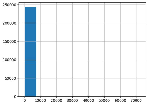 Basic Visualizations Introduction To Python And Sql For Data Analysis