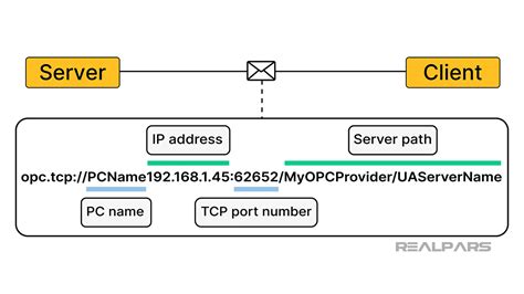 the abcs of opc ua everything you need to understand realpars