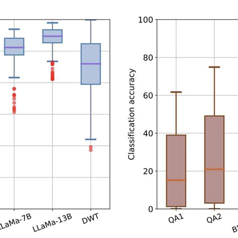 Forecasting Accuracy Of Methods On 19 Tser Ts Datasets Download