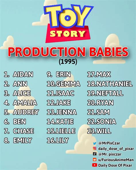 Toy Story 2 Movie Poster 1995