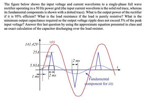 The Figure Below Shows The Input Voltage And Current Waveforms To A Single Phase Full Wave