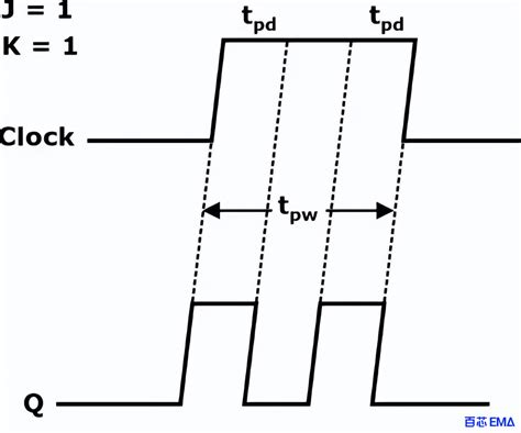 干货一文带你搞懂JK触发器工作原理 逻辑功能 真值表总结 百芯EMA 干货一文带你搞懂JK触发器工作原理 逻辑功能 真值表总结 百芯EMA