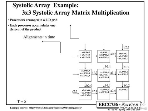 【ai系统】谷歌 Tpu V1 脉动阵列 脉动阵列架构 Csdn博客